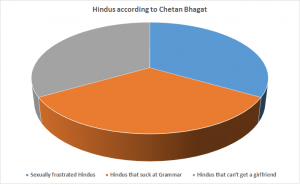 Politics in Pie Charts - Tfipost.com