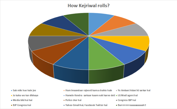 Politics in Pie Charts - Tfipost.com