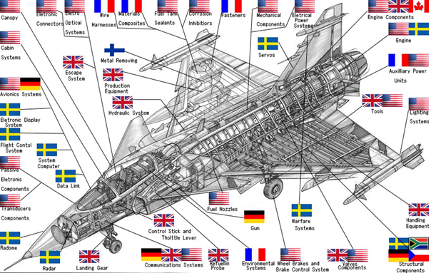 Rafale Aircraft Deal: Why Government should go ahead with the deal and ...