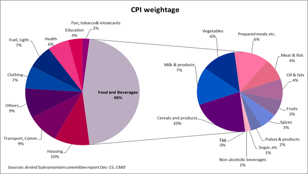 GST Rates: How is the new rate structure going to impact you? - Tfipost.com