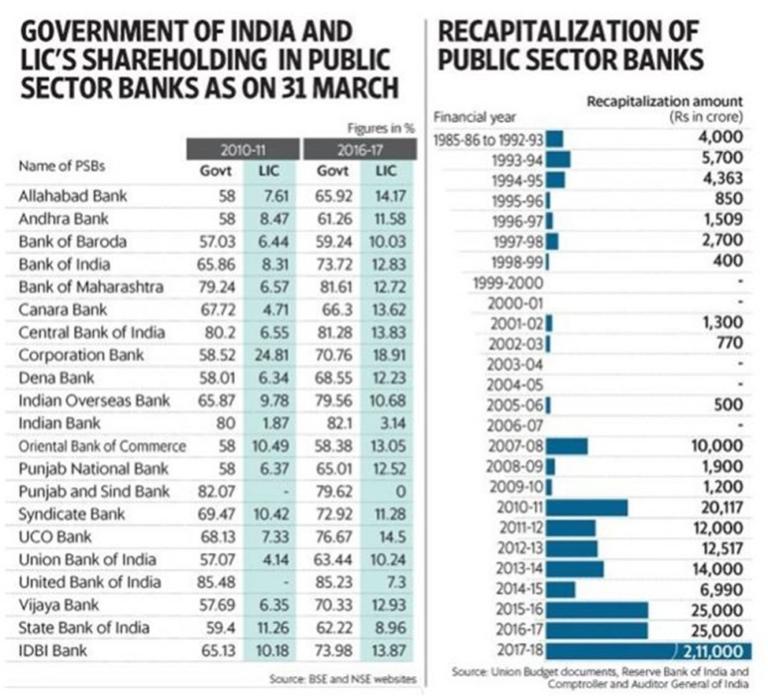 Bank nationalisation: 50 years on, the blunder by Congress still costs ...