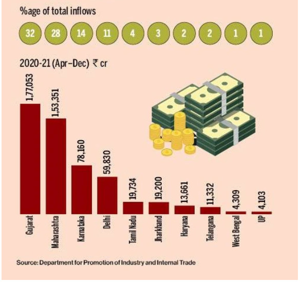 With $81 billion received in the last one year, India is making history ...