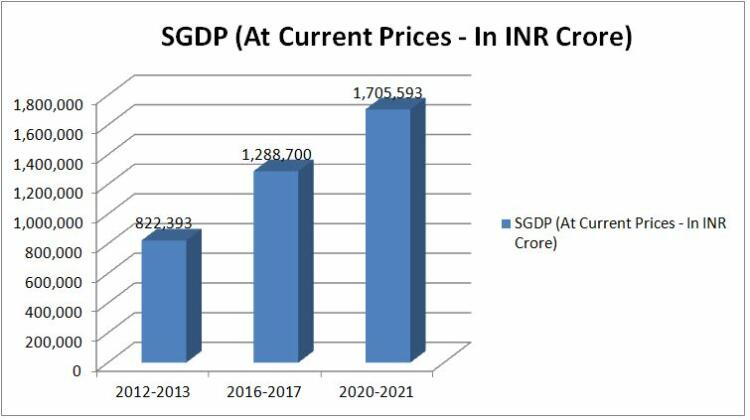 Yogi Government: The Best Ever Government For Uttar Pradesh