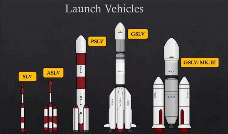 India’s journey from a humble SLV-3 to world-class GSLV Mk III