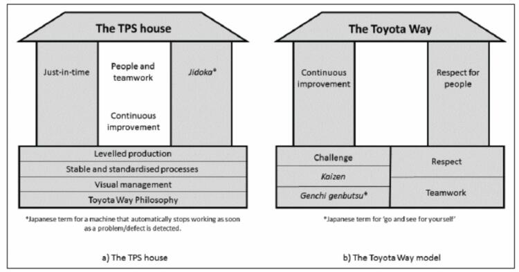 Know why Toyota is reliable, efficient and a bestseller