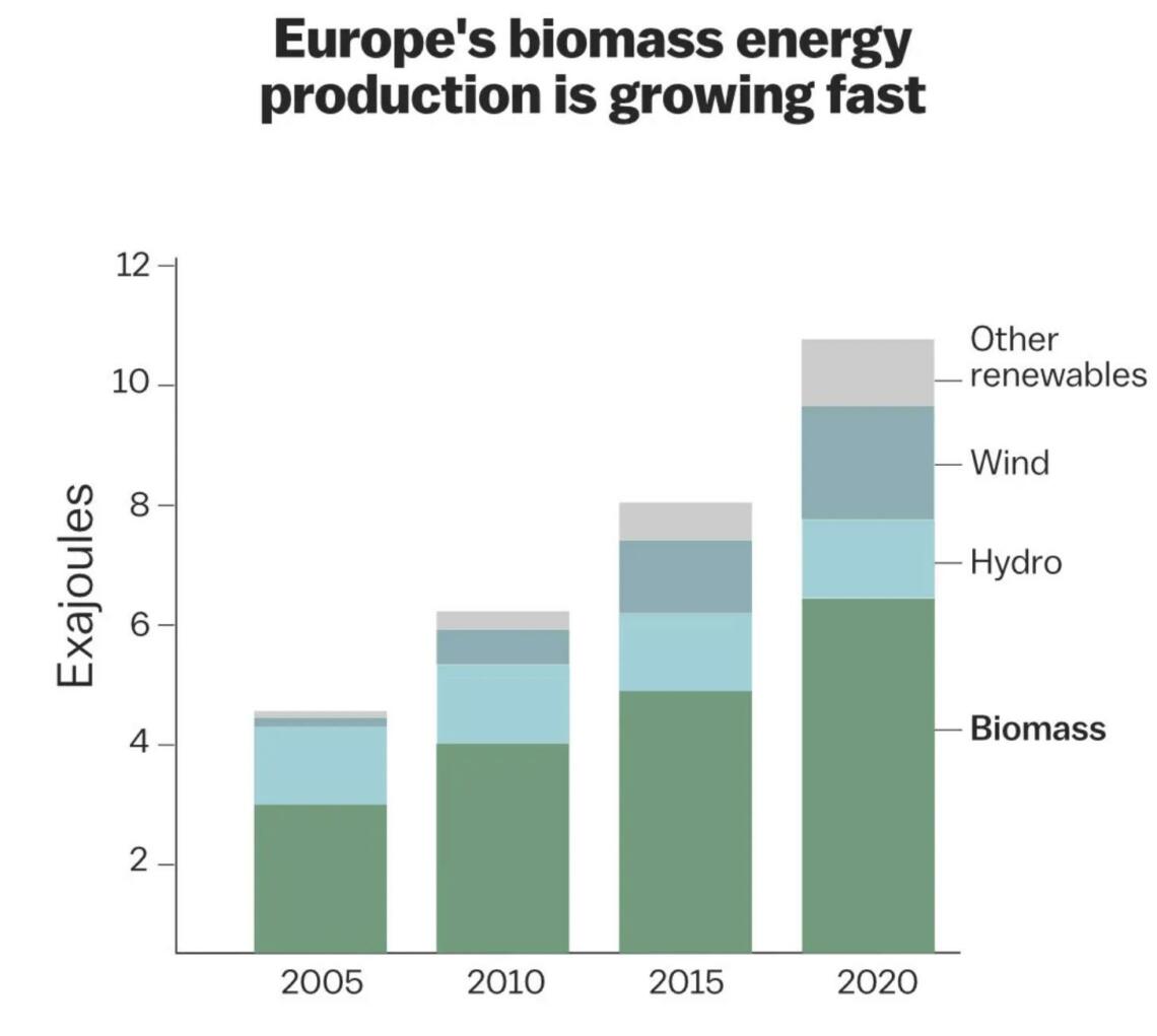 Europe is back to the agriculture age and we wish them all the best