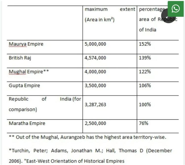 Busting the Myth of Greatness of Mughal tyrant Akbar