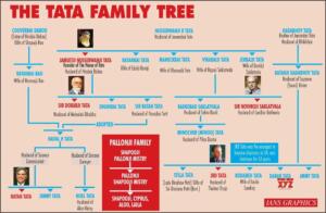 Tata family tree: The Short history of TATA’s - Tfipost.com