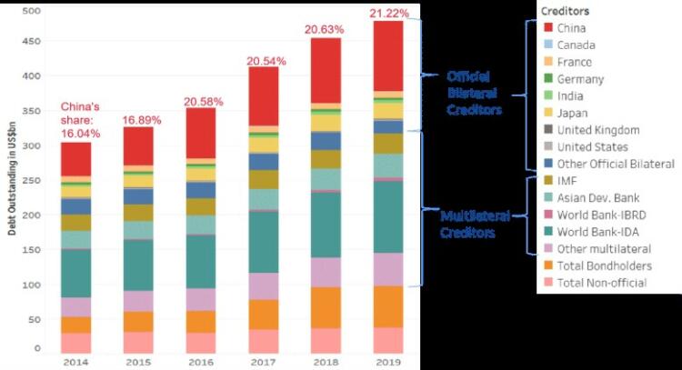 Explained in numbers: The extrusive death of China BRI is here