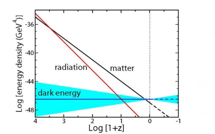 The Enigma of Dark Energy: Exploring the Mysteries of Space