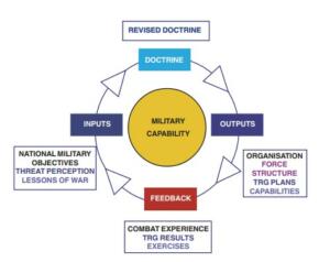 With new doctrine IAF takes its biggest strategic shift ever