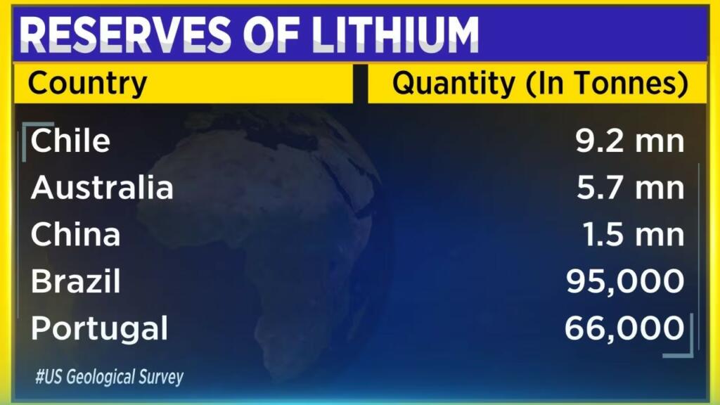 How lithium discovery is going to change India's geopolitical equations