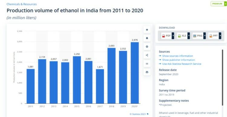 The many benefits of India's Biofuel alliance with US and Brazil