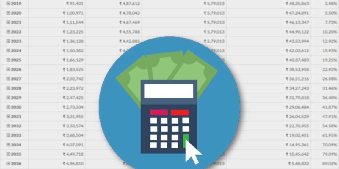 How to calculate your personal loan EMI using a loan calculator?