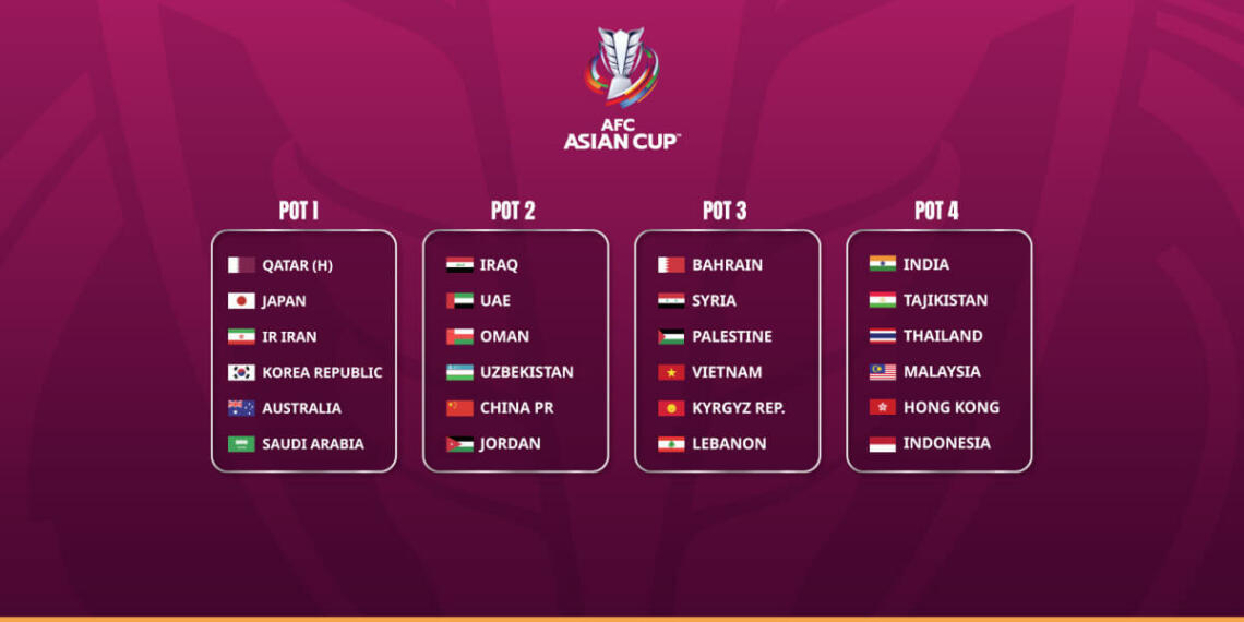 Indian Football Team’s Road to Glory: AFC Asian Cup Challenge Against ...