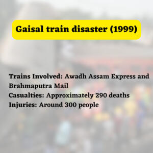 Goyal Best. Nitish Worst - A Comparative Analysis of Railways Ministers ...