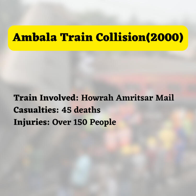 Goyal Best. Nitish Worst - A Comparative Analysis of Railways Ministers ...