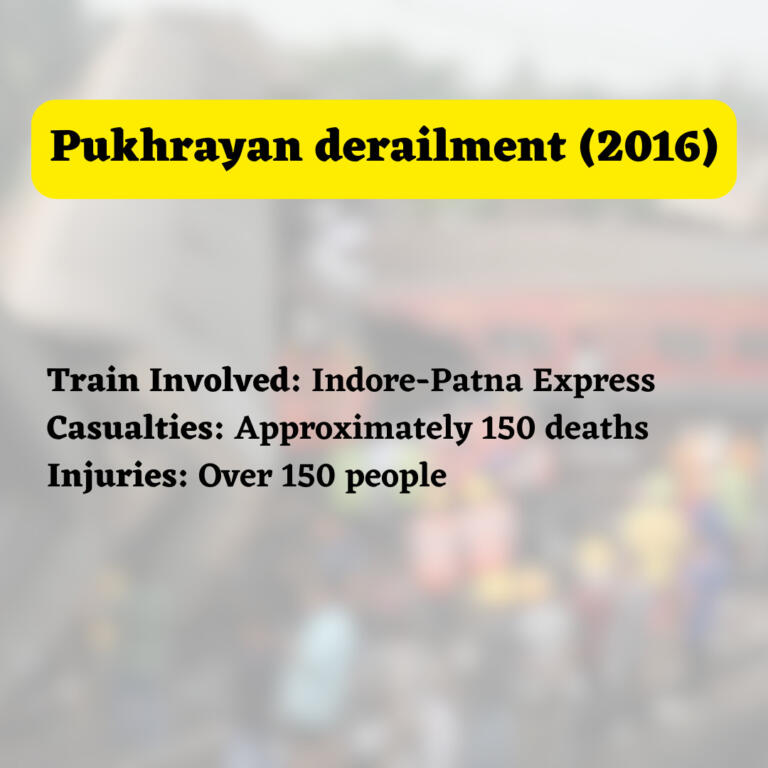Goyal Best. Nitish Worst - A Comparative Analysis of Railways Ministers ...