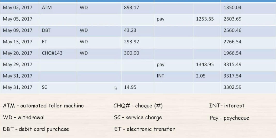 What is A NWD Transaction in A Bank Statement? Detailed Answer ...