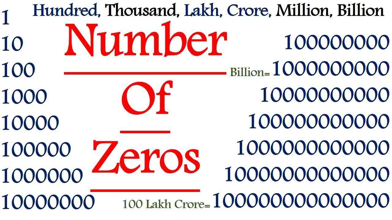How Many Zeros Are There In One Crore Let s Find Out Tfipost