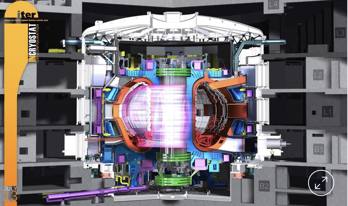 PM Modi Visits ITER: Know India's Contribution to the project